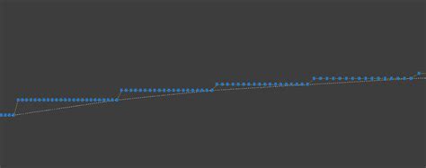 3d Polyline Interpolate The Elevations Autodesk Community