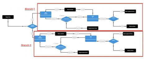 Rule Template Library Zuora