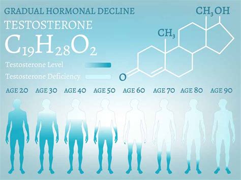 Acp Guideline Addresses Age Related Low Testosterone Aafp