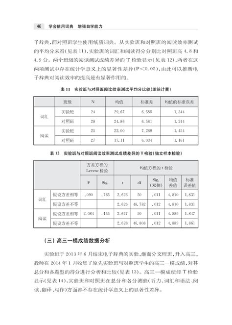 利用电子词典引导学生通过课外阅读自主进行词汇积累的研究报告学会使用词典 增强自学能力 上篇 研究报告4 卡西欧智慧教育