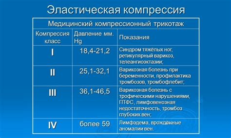 Как выбрать компрессионные чулки при варикозе?