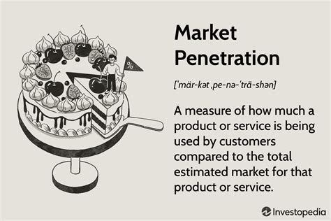 Define Penetration Pricing Thegreenfity