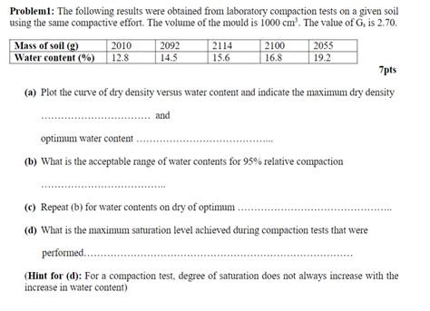 Solved Probleml The Following Results Were Obtained From Chegg Com