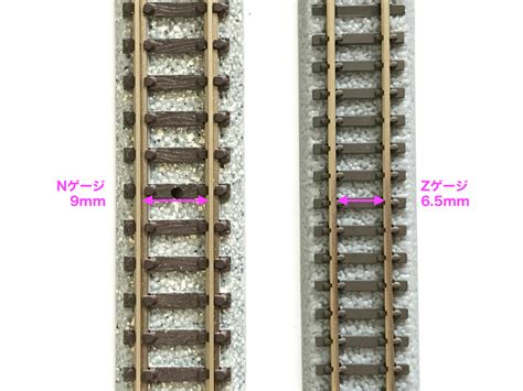 豆知識小さな鉄道模型Zゲージの秘密 鉄道模型部