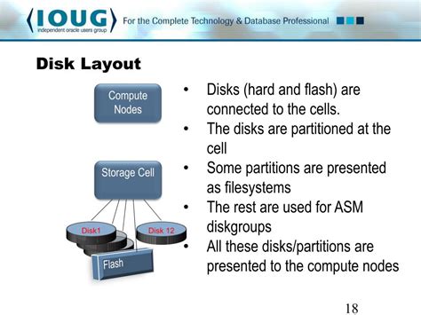 Ppt Exadata For Oracle Dbas Powerpoint Presentation Free Download Id 6983885