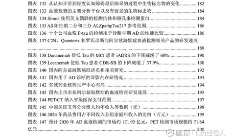 2024 2030年阿尔茨海默病ad药物市场深度调研及前景预测报告 当前，全球阿兹海默症新药研发的显著进展正迅速扩展着市场潜力。过去三年里