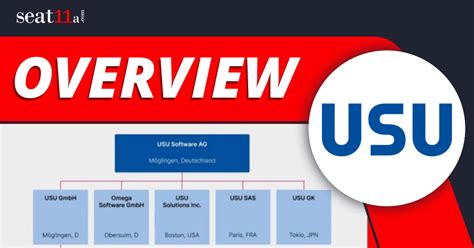 Usu Software Ag Investor Relations And Financial Insights Seat11a