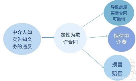 合同撤销权的行使期限是多少天请问合同撤销权行使期限是多长时间 综合百科 绿润百科