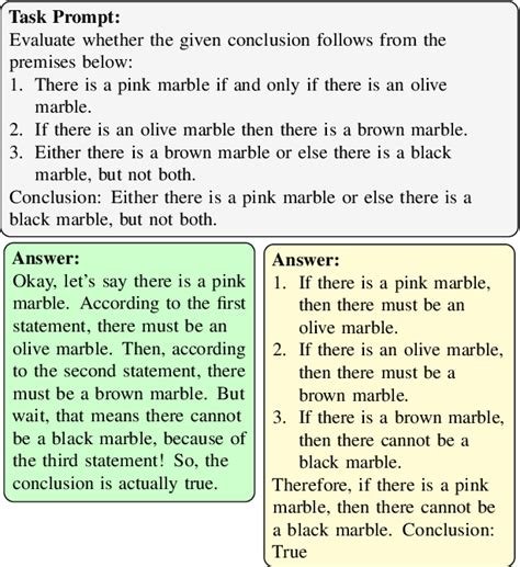 comparing inferential strategies of humans and large language models in