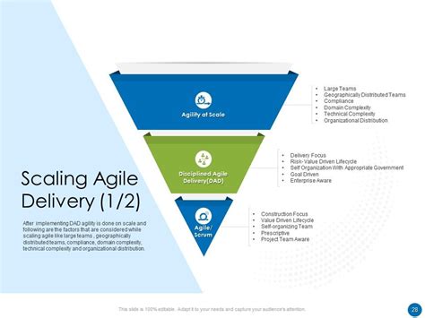 Disciplined Agile Delivery Powerpoint Presentation Slides Presentation Graphics Presentation