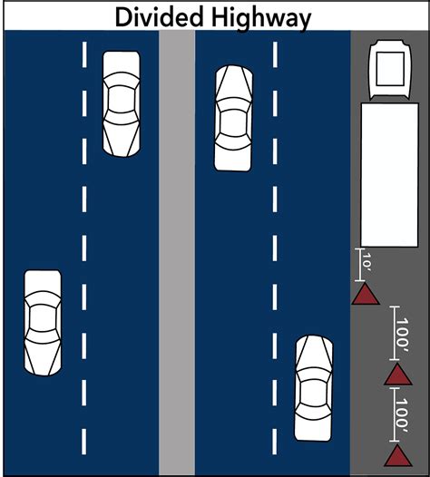 Placing Emergency Triangles