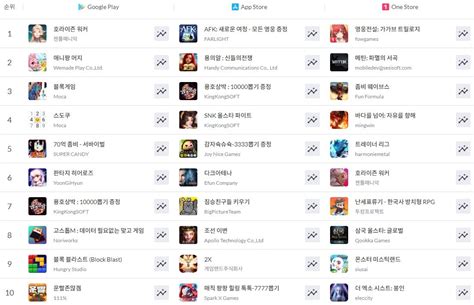 카제로스 레이드 2막 업데이트한 로스트아크 2위에 안착 인벤