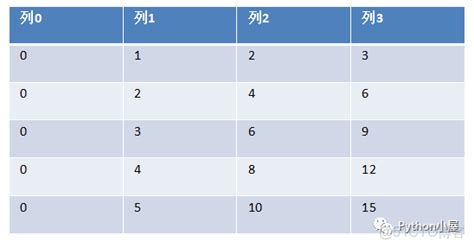 使用python操作powerpoint文件中的表格51cto博客python 操作 Excel