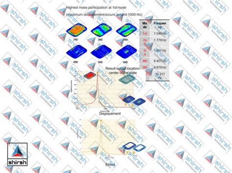 Cad Cae Finite Element Stress Structural Analysis In Mumbai Id Cad Cae Finite Element Stress Structural Analysis In Mumbai Id