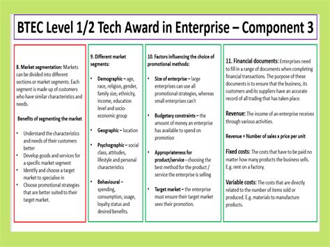 Btec Tech Award In Enterprise Knowledge Organiser Component 3