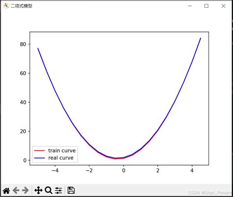 Pytorch第二回：多项式模型python 多项式模型 Csdn博客