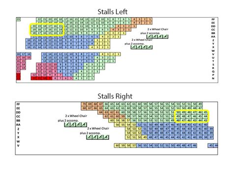 Where To Sit For Sister Act At The Eventim Apollo