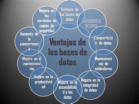 Ventajas De Base De Datos Relacional Image To U