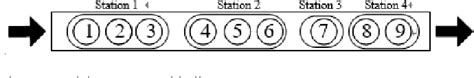 figure 1 from a modified honey bees mating optimization algorithm for assembly line balancing