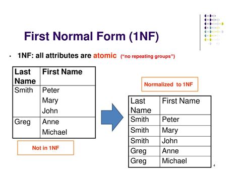 Normalization Edited By Nada Alhirabi Ppt Download
