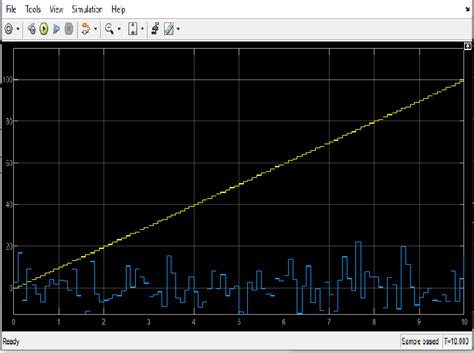 Results Of Simulation Of The Input Signal Component Download