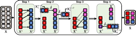 Figure 3 From Multi Criteria Token Fusion With One Step Ahead Attention For Efficient Vision