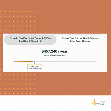 Revenue At Federally Qualified Health Centers Fell In 2021 Due In No Small Part To The Ongoing