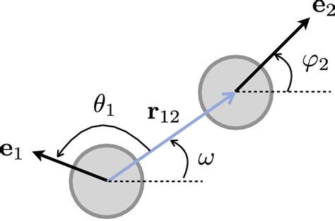 Sketch Of A Two Particle System With Its Relevant Variables Where E I