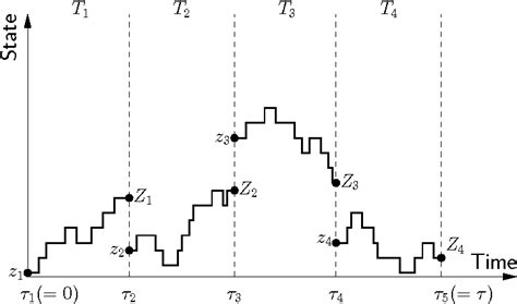 Figure 1 From Efficient Distributed Queuing System Simulation Semantic Scholar