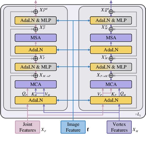 Figure 9 From Co Evolution Of Pose And Mesh For 3d Human Body Estimation From Video Semantic