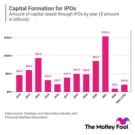 Reddit Is Exploring A 2024 Ipo Could This Be Good News For Investment
