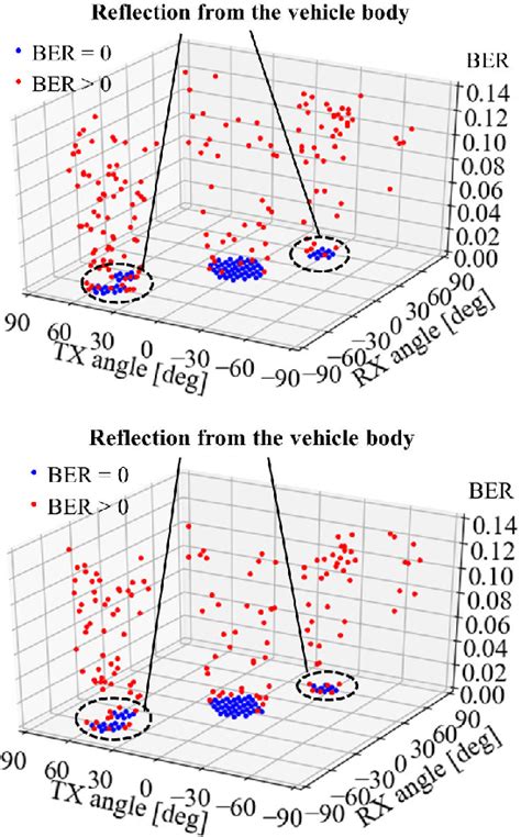 Figure 4 From Transmission Experiment Of Ieee 802 11ad Under Fmcw Radar Interference Environment