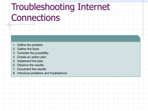 Ppt Ccna V Module Introduction To Networking Powerpoint