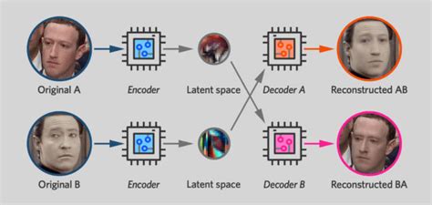 Casos Reales De Algoritmos Con Inteligencia Artificial Ejemplos