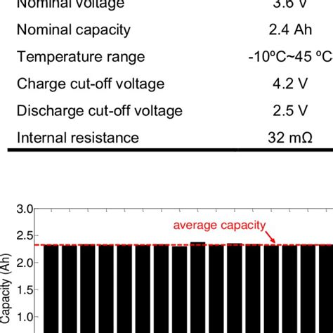 Specifications Of Test Lib Cell Download Scientific Diagram