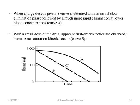 Saturation Kinetics Pptx