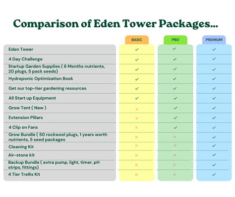 Hydroponic Systems Hope Innovations