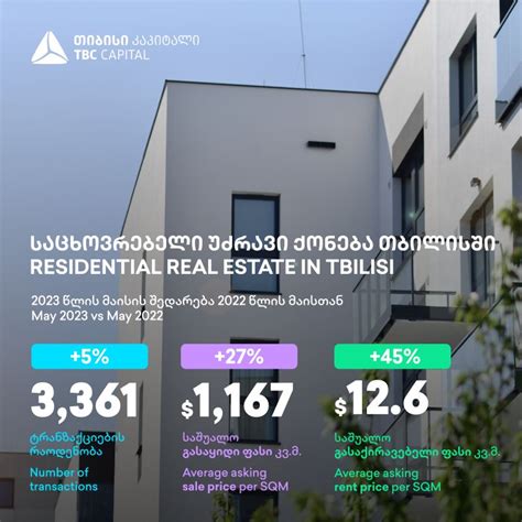 Tbc Capital On Linkedin 2023 წლის მაისში თბილისში საცხოვრებელი უძრავი ქონების ტრანზაქციების…