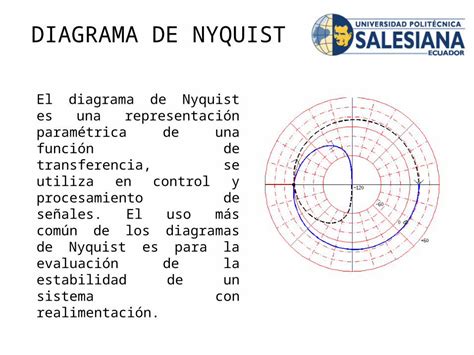 Pptx Diagrama De Nyquist Control Dokumentips