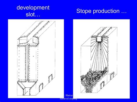 Sublevel Stopingunderground Mining Methods