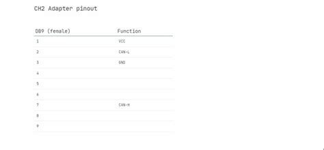 Cancrocodile Contactless Can Bus Reader At Best Price In Chennai Id 2849527604873