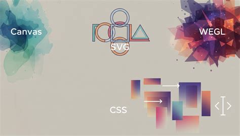 Comparing Web Graphics Canvas Svg Webgl And Css Tapflare