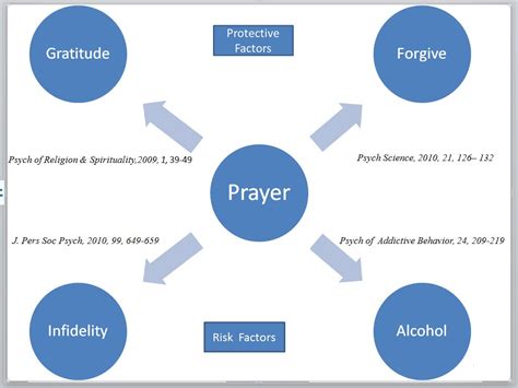 Benevolent Prayer