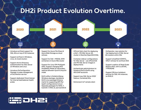 The DH2i Story A Commitment To Cross Platform SQL Server Innovation DH2I
