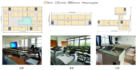 Typical Layout Of Selected Buildings And Photos Of Measuring Points