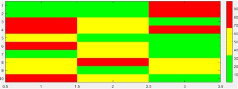 Change Matlab Colorbars Color Interval Manually Stack Overflow