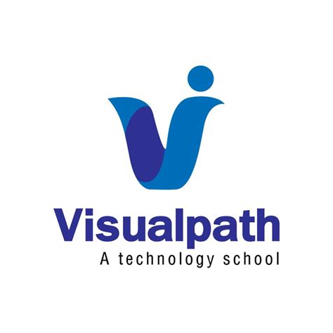 Classroom Training Hyderabad