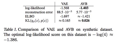 memo adversarial variational bayes 〜理論と実装〜