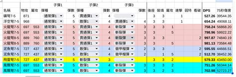 Mhn 輕弩dps試算 看板 Mh 批踢踢實業坊