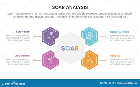 Soar Analysis Framework Infographic With 3d Funnel Pyramid Reverse